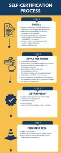 Building Plan Self-Certification Pilot Program – LA County Recovers